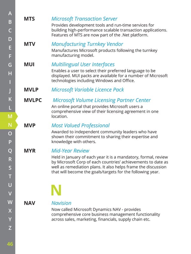 Microsoft Abbreviations Dictionary | PDF