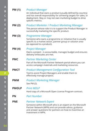 Business Abbreviations Glossary