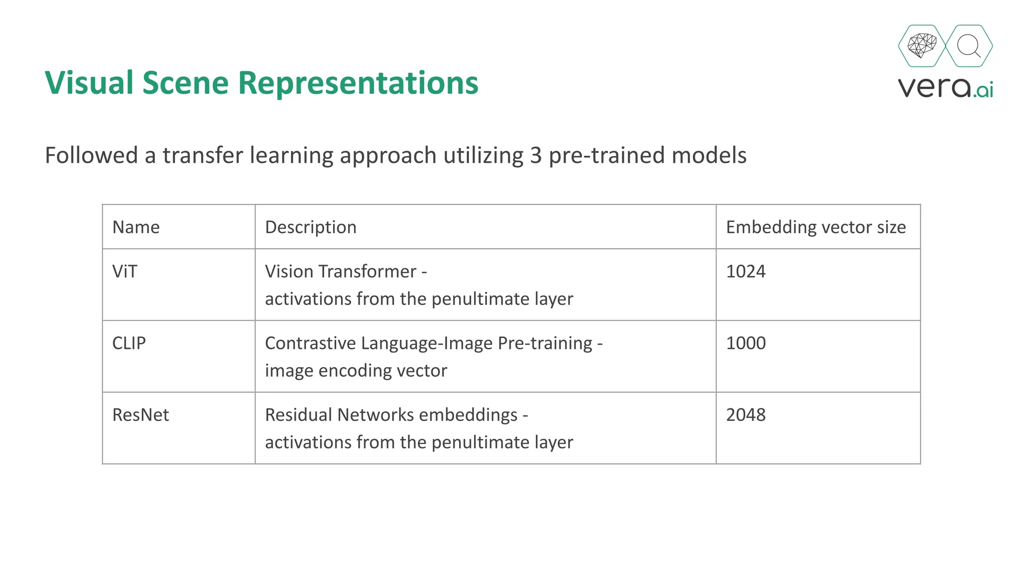 Visual And Audio Scene Classification For Detecting Discrepancies Mad24 Workshop Pdf