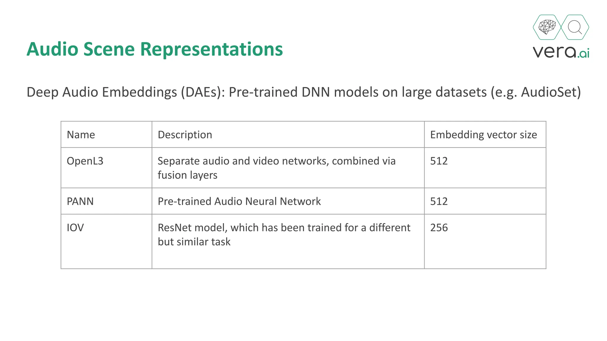 Visual And Audio Scene Classification For Detecting Discrepancies Mad