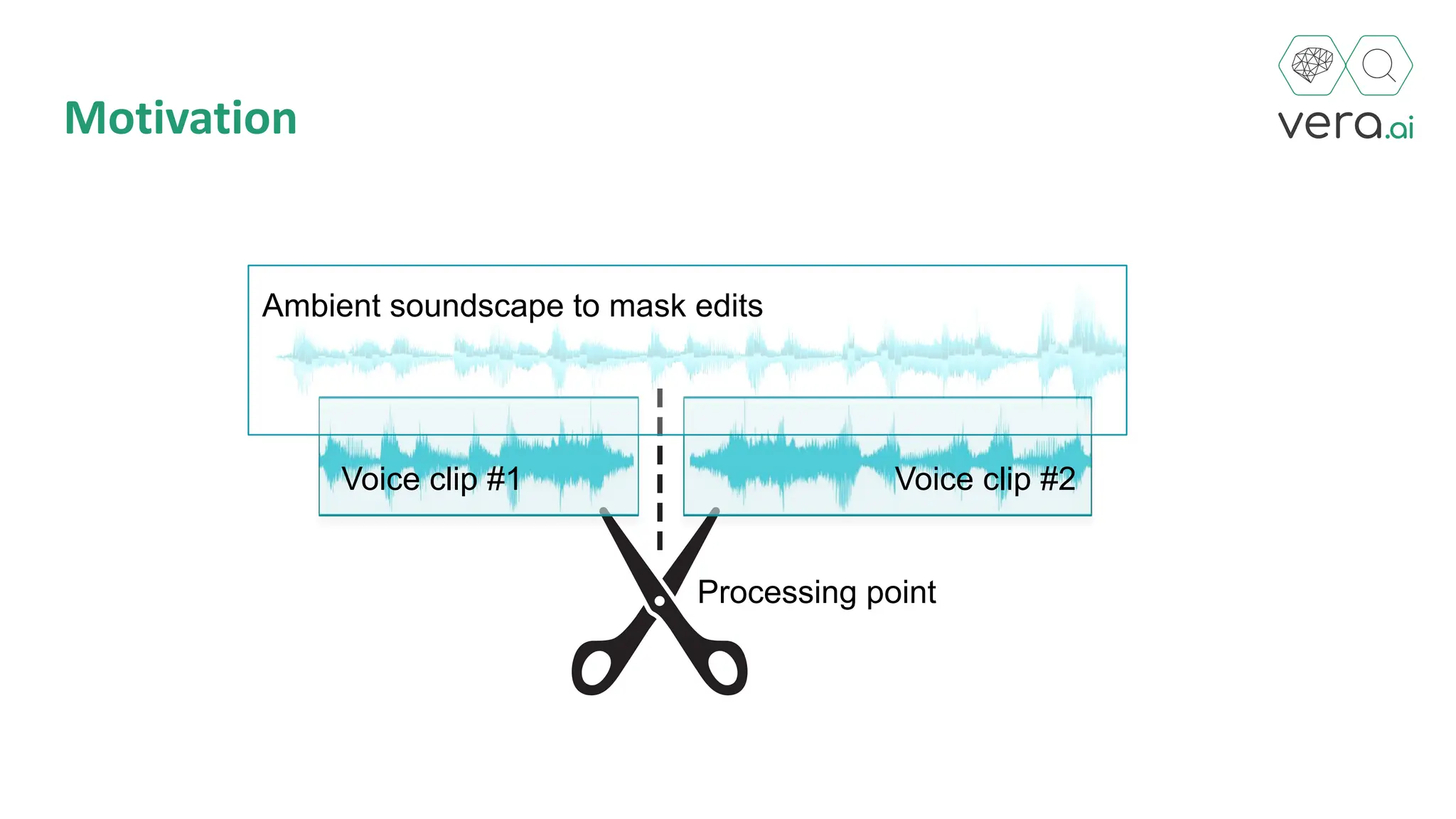 Visual And Audio Scene Classification For Detecting Discrepancies Mad
