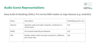 Visual and audio scene classification for detecting discrepancies (MAD'24 workshop) | PDF