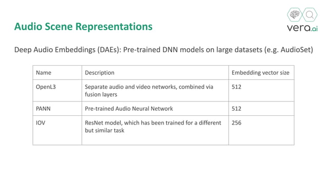 Visual and audio scene classification for detecting discrepancies (MAD'24 workshop) | PDF