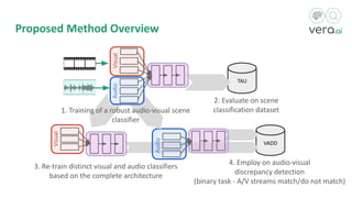 Visual and audio scene classification for detecting discrepancies (MAD'24 workshop) | PDF
