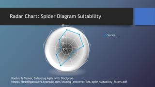 Adamson "Initiating the Project" | PPT