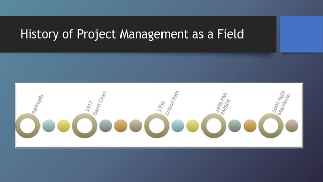 Adamson "Initiating the Project" | PPT