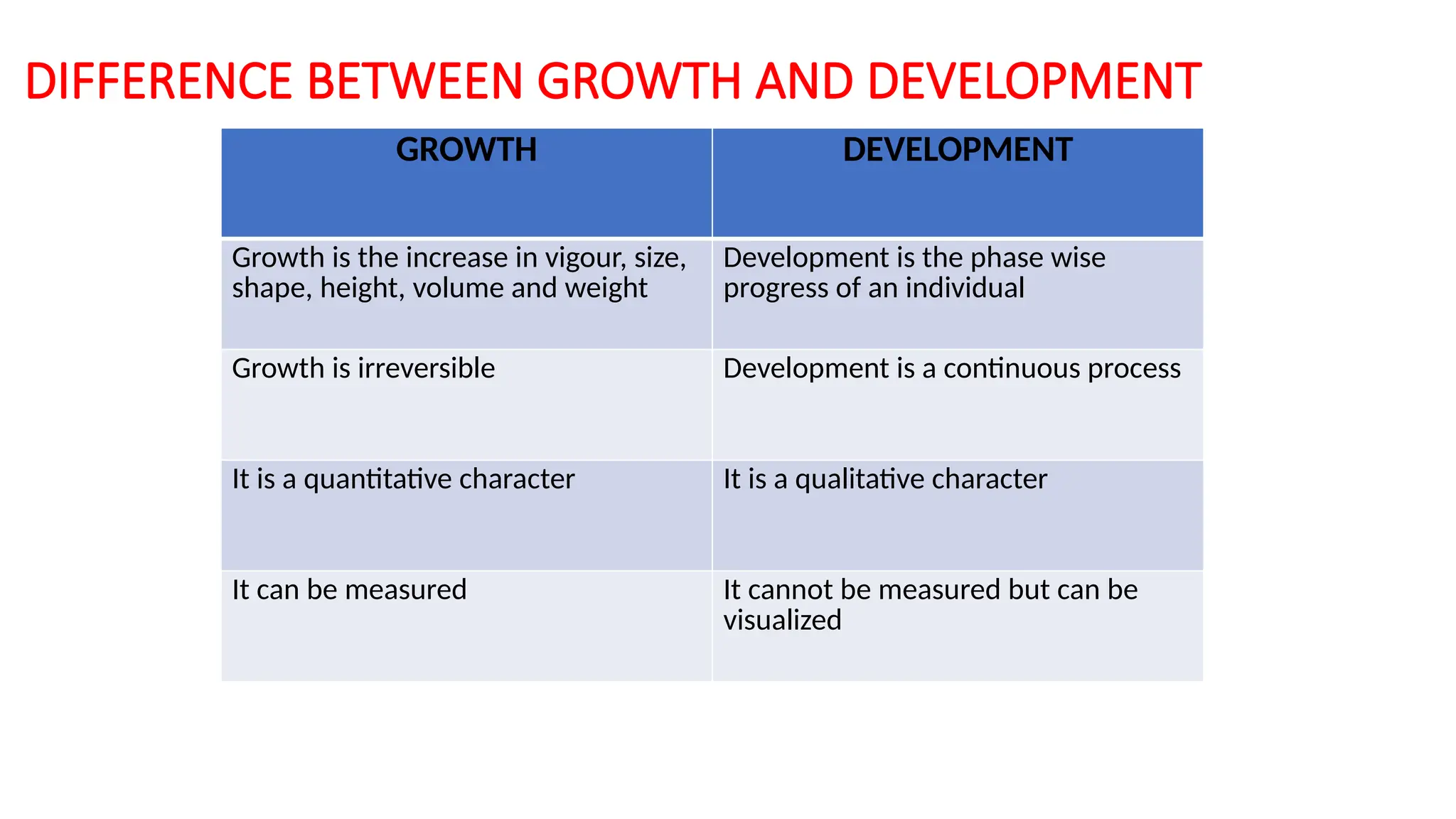 madan growth and development horticulture 2.pptx