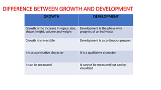madan growth and development horticulture 2.pptx
