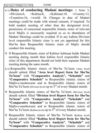 Madani pearls of sho’ba ta’leem (islamic sisters) | PDF