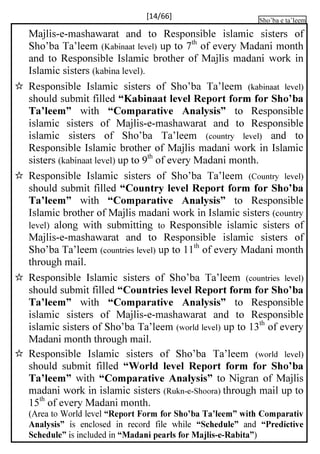 Madani pearls of sho’ba ta’leem (islamic sisters) | PDF