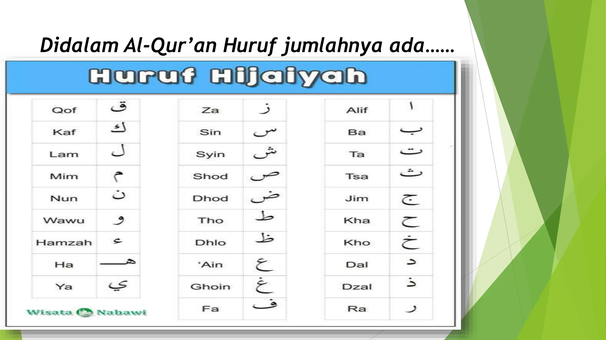 Dasar - dasar Tajwid | Uji Kompetensi Baca Al Qur'an.pptx