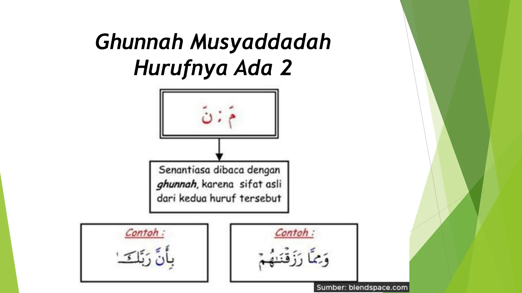 Dasar - dasar Tajwid | Uji Kompetensi Baca Al Qur'an.pptx