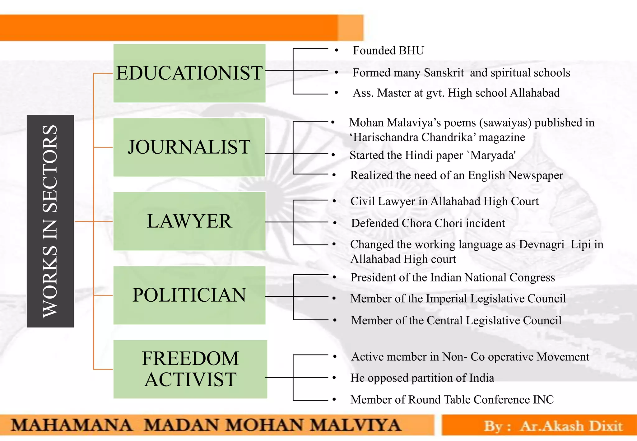 Madan mohan malviya and his contribution and philosophy by ar. akash dixit | PDF