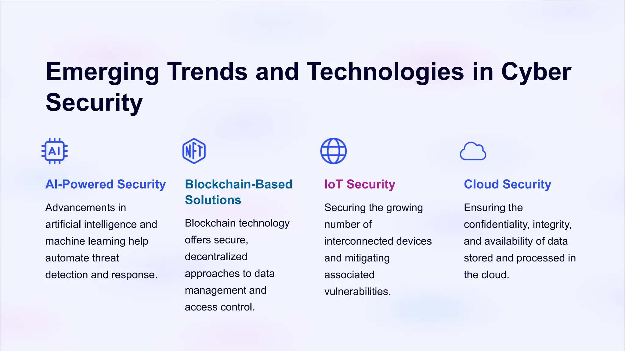 A presentation on cyber security Introduction | PPT