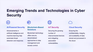 A presentation on cyber security Introduction | PPT