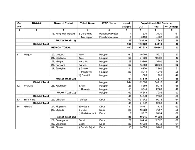 Mada Population | PDF