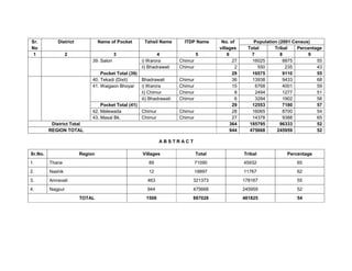 Mada Population | PDF
