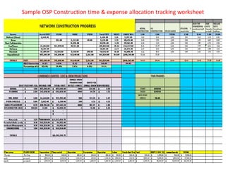 Madcom osp design & engineering capabilities | PDF | Developmental ...