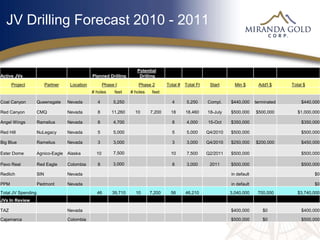 Miranda Gold Corporate Presentation - November 2010 | PPTX
