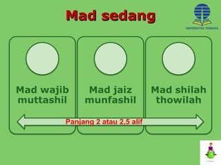 Ilmu Tajwid MAD dan Macam-macamnya nya.ppt