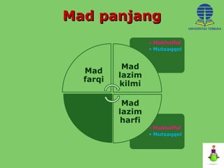 Ilmu Tajwid MAD dan Macam-macamnya nya.ppt