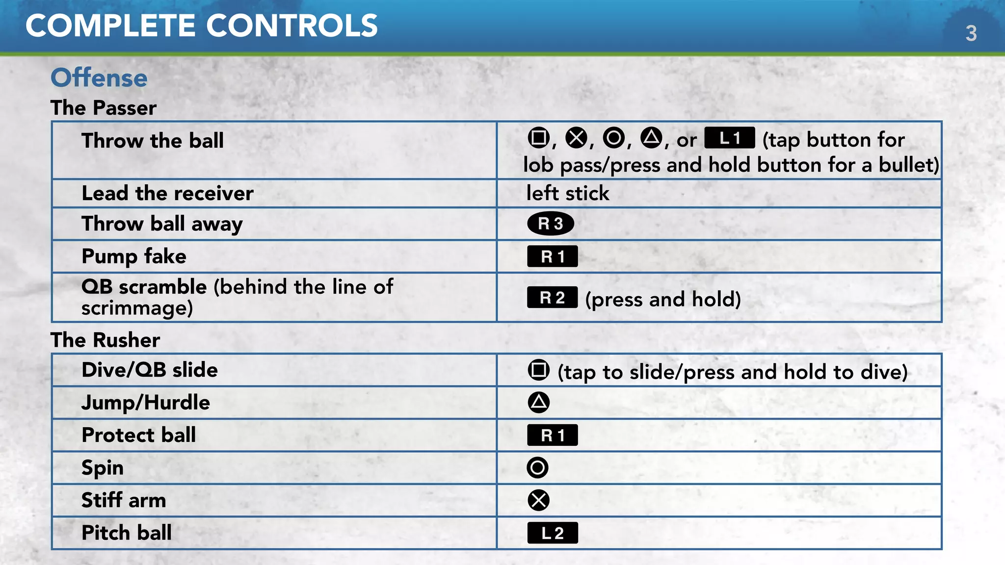 EA Sports Madden NFL 12 Game Manual | PDF