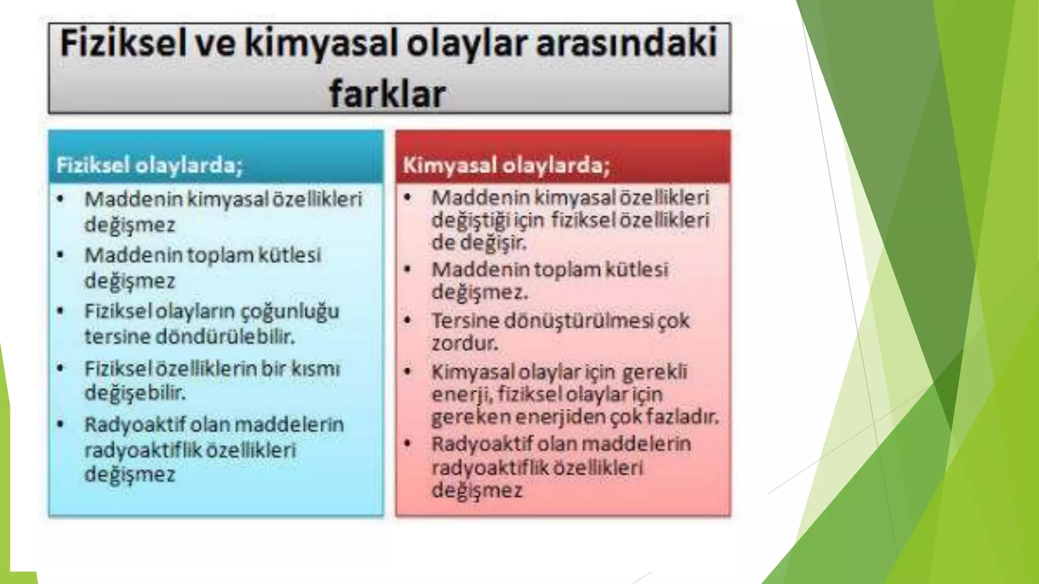 Maddenin fiziksel ve kimyasal ozelliklerii̇ | PPTX