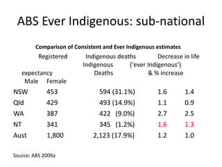 Indigenous Life Expectancy Using Multiple Australian Data Sources ...