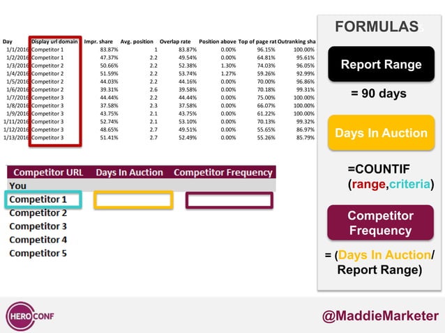 Let's Get Visual, Visual! Turning Auction Insights Into Actionable Data ...