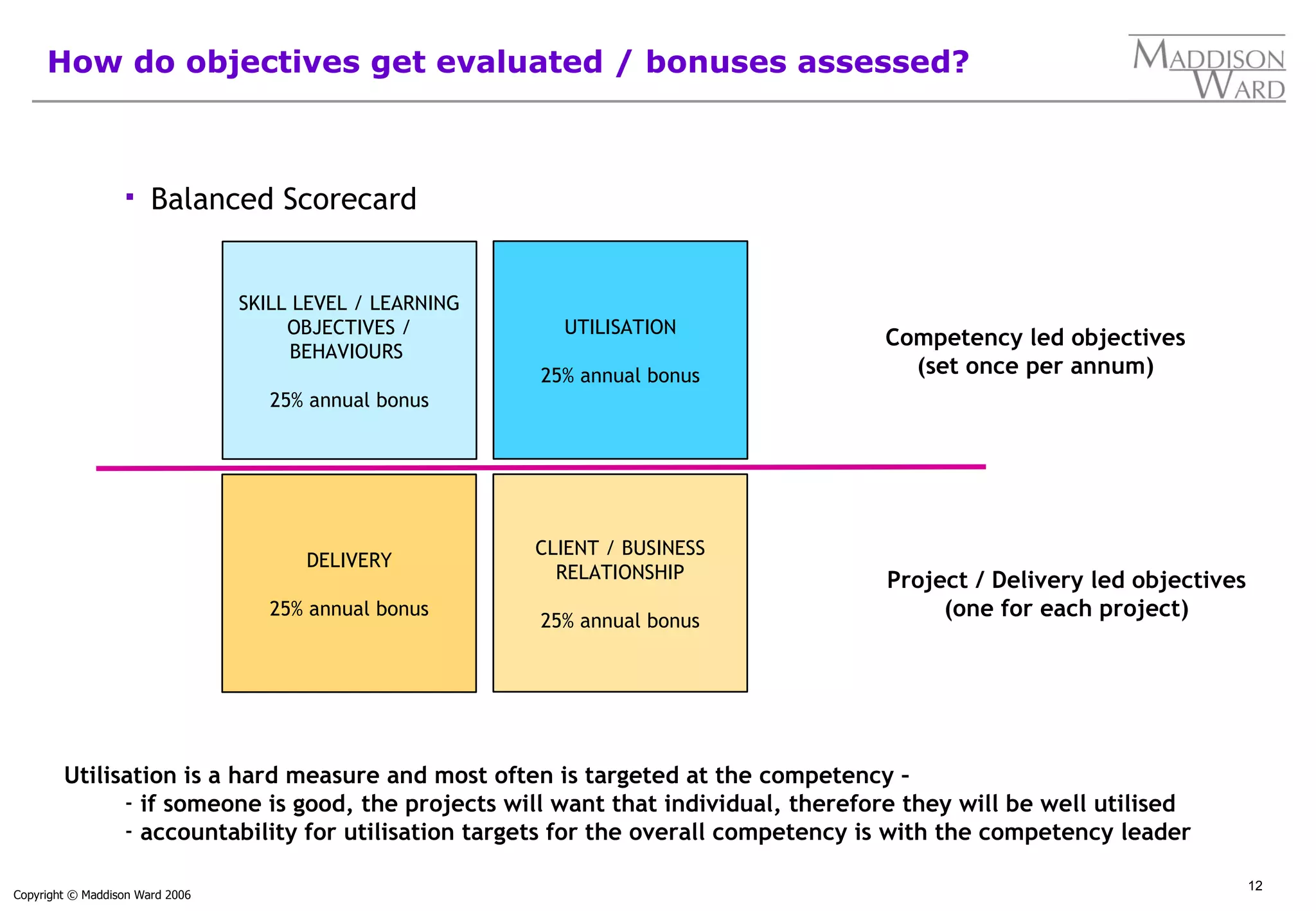 Maddison Ward Talent Led Programmes Public | PPT