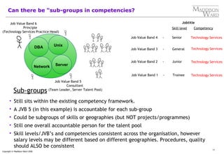 Maddison Ward Talent Led Programmes Public | PPT