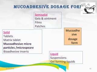 MUCOADHESIVE DRUD DELIVERY SYSTEM | PPT