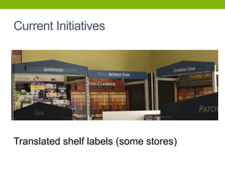 Sherwin-Williams Intern Presentation | PPTX
