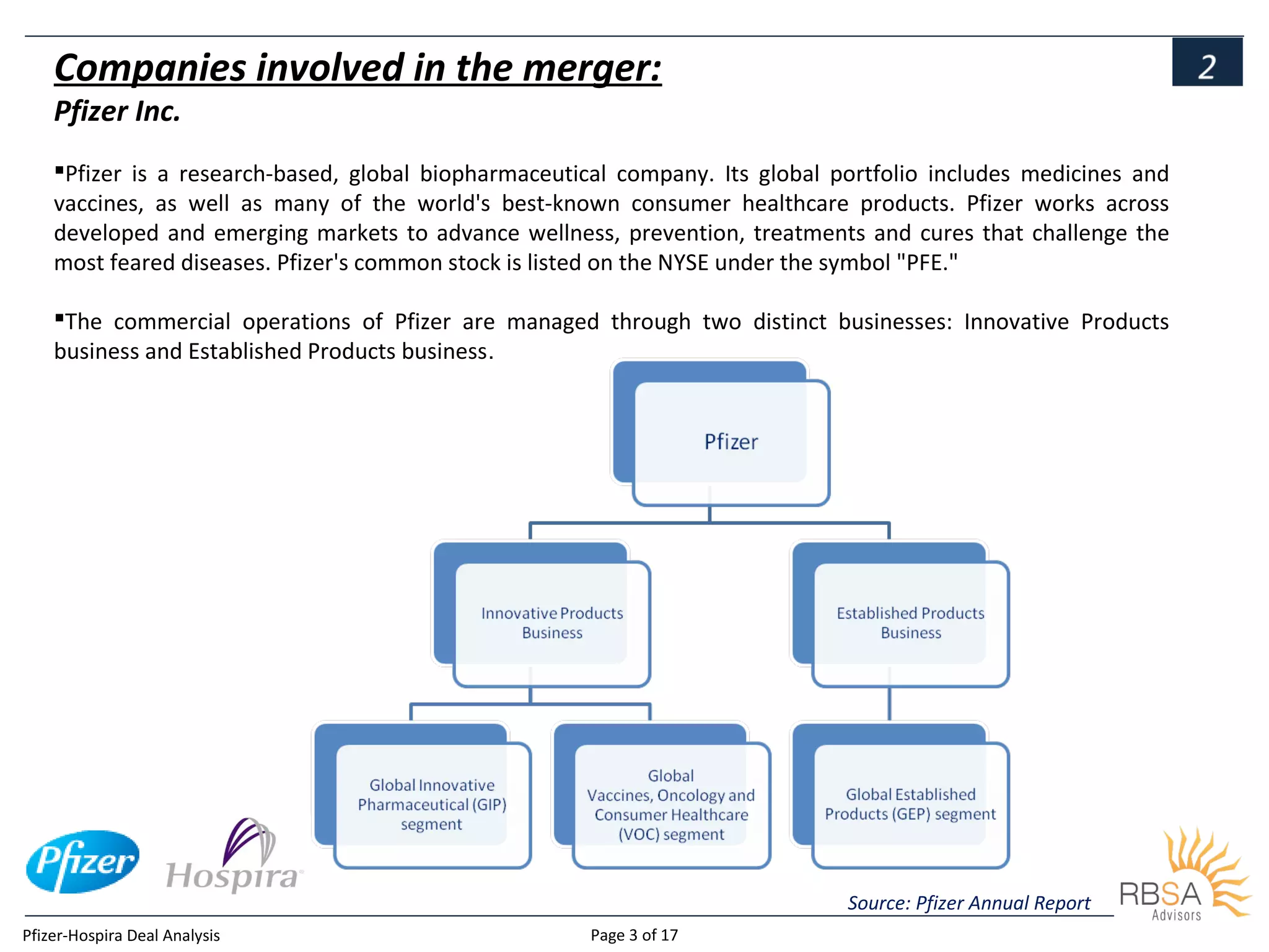 Merger & Acquisition Deal Analysis | PPT