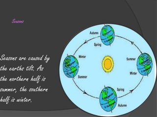 5th grade space stuff | PPTX