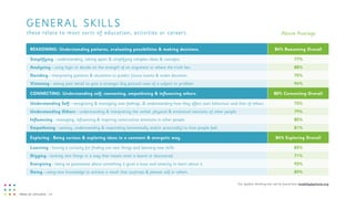 Made by Dyslexia: Connecting The Dots | PPT