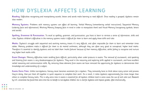 Made by Dyslexia: Connecting The Dots | PPT