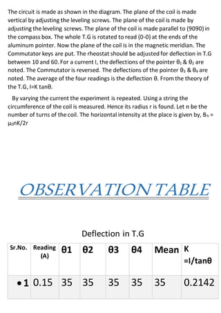 tangent galvanometer | DOCX