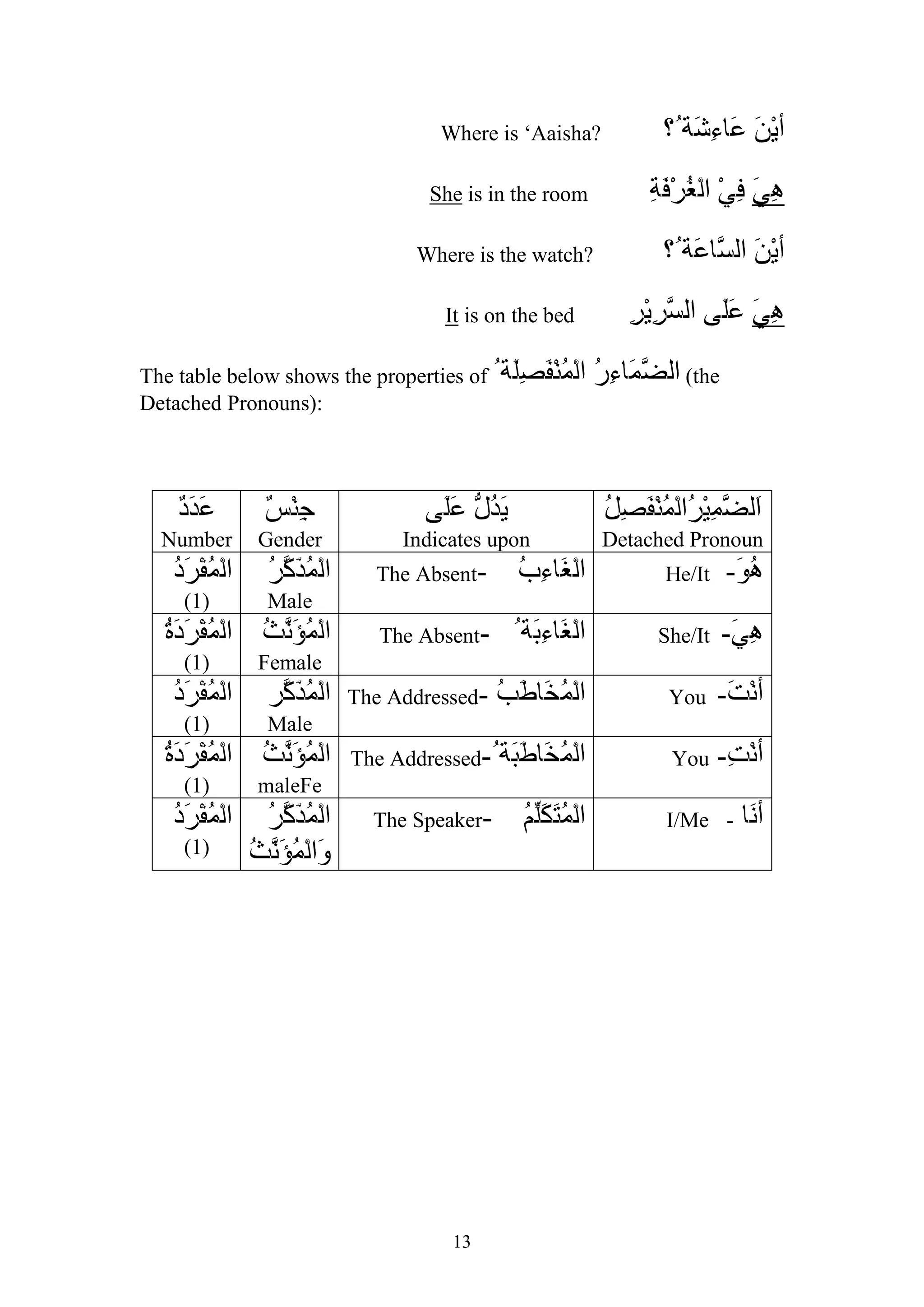 Madeenah Book-1 (Grammar Rules) | DOC