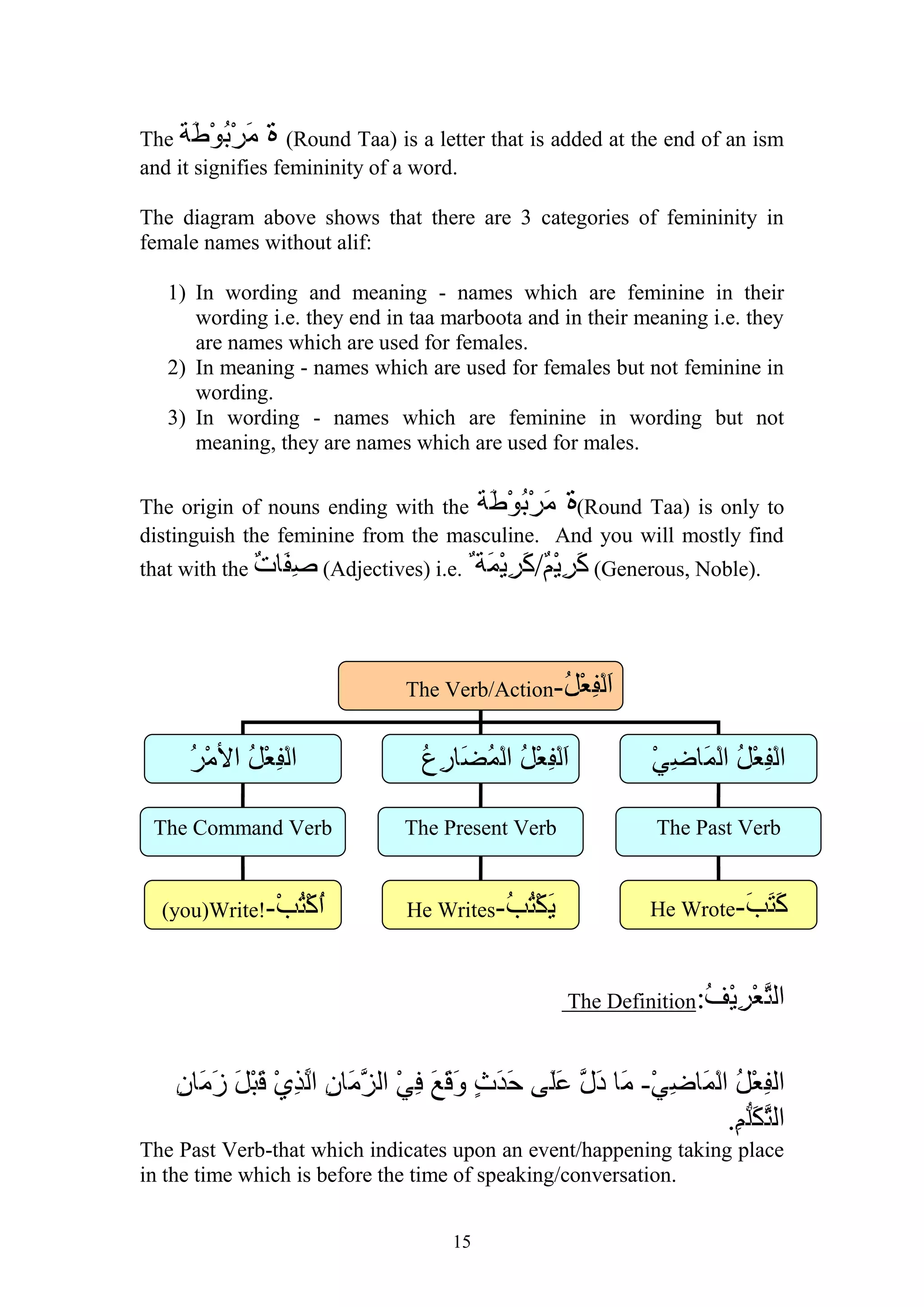 Madeenah Book-1 (Grammar Rules) | DOC