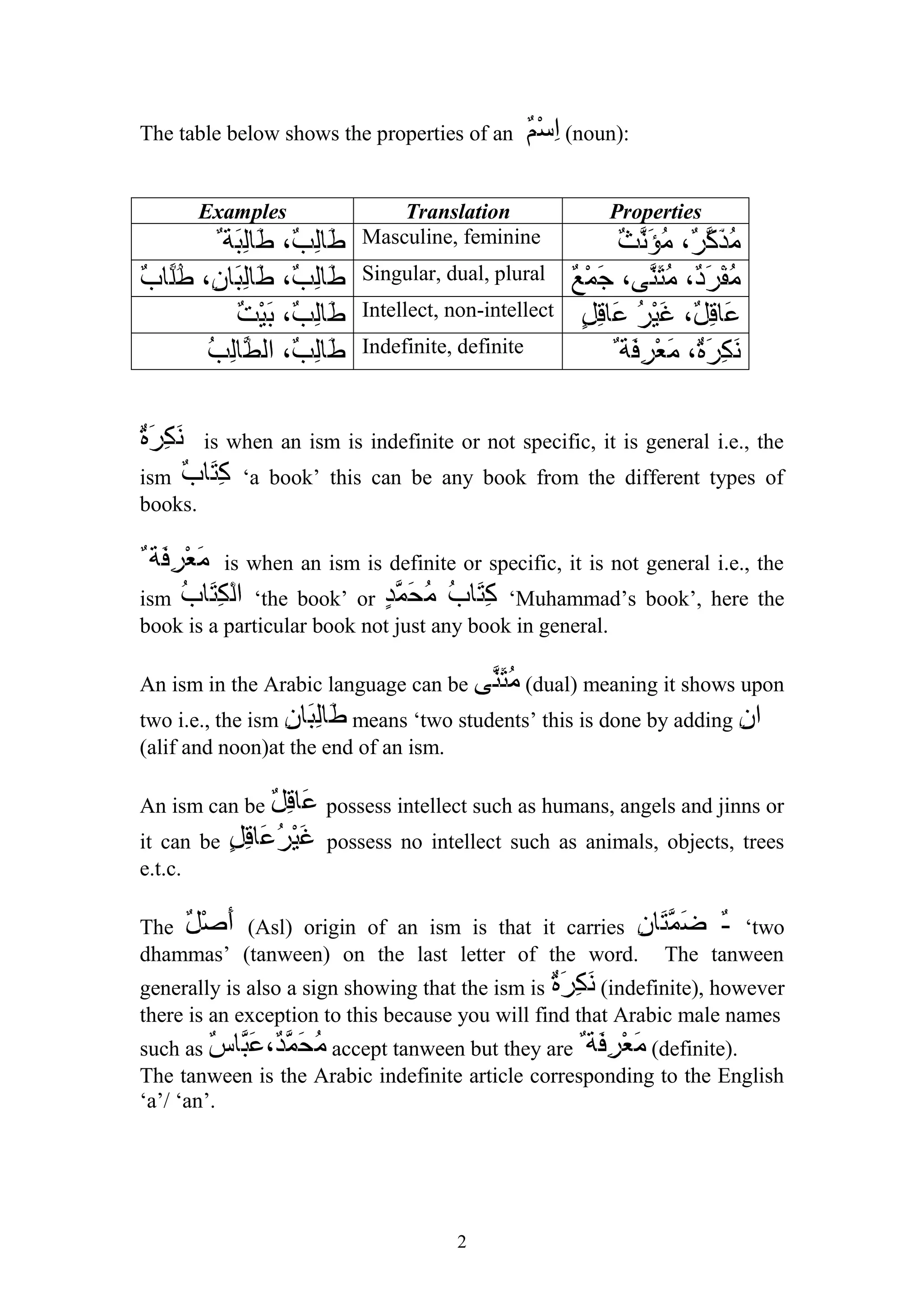 Madeenah Book-1 (Grammar Rules) | DOC