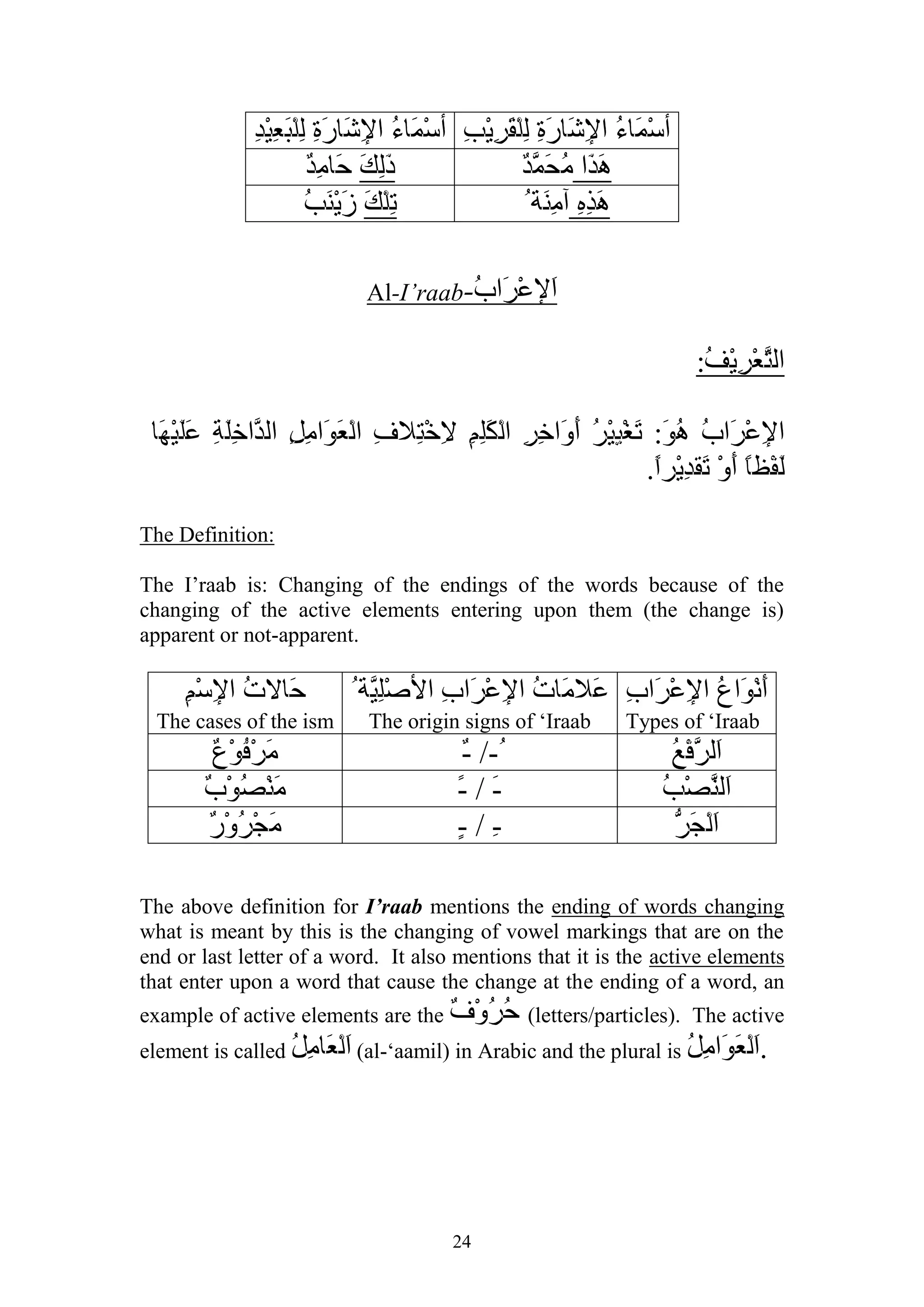 Madeenah Book-1 (Grammar Rules) | DOC