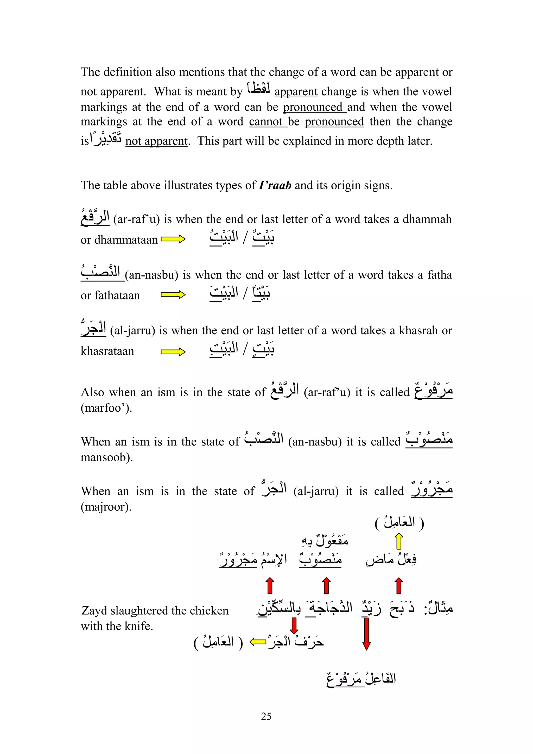 Madeenah Book-1 (Grammar Rules) | DOC