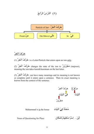 Madeenah Book-1 (Grammar Rules) | DOC