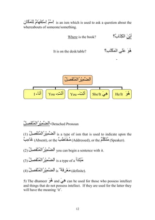 Madeenah Book-1 (Grammar Rules) | DOC