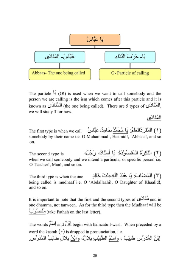 Madeenah Book-1 (Grammar Rules) | DOC | Islam | Religion & Spirituality