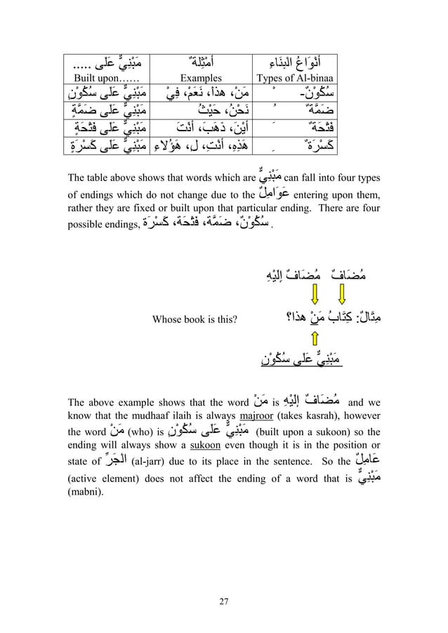 Madeenah Book-1 (Grammar Rules) | DOC | Islam | Religion & Spirituality