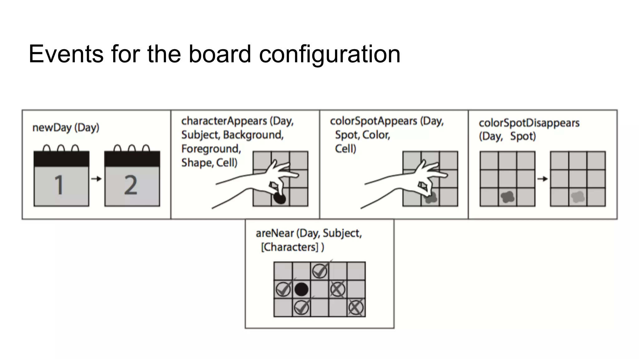 The story of their lives: Massive procedural generation of heroes ...