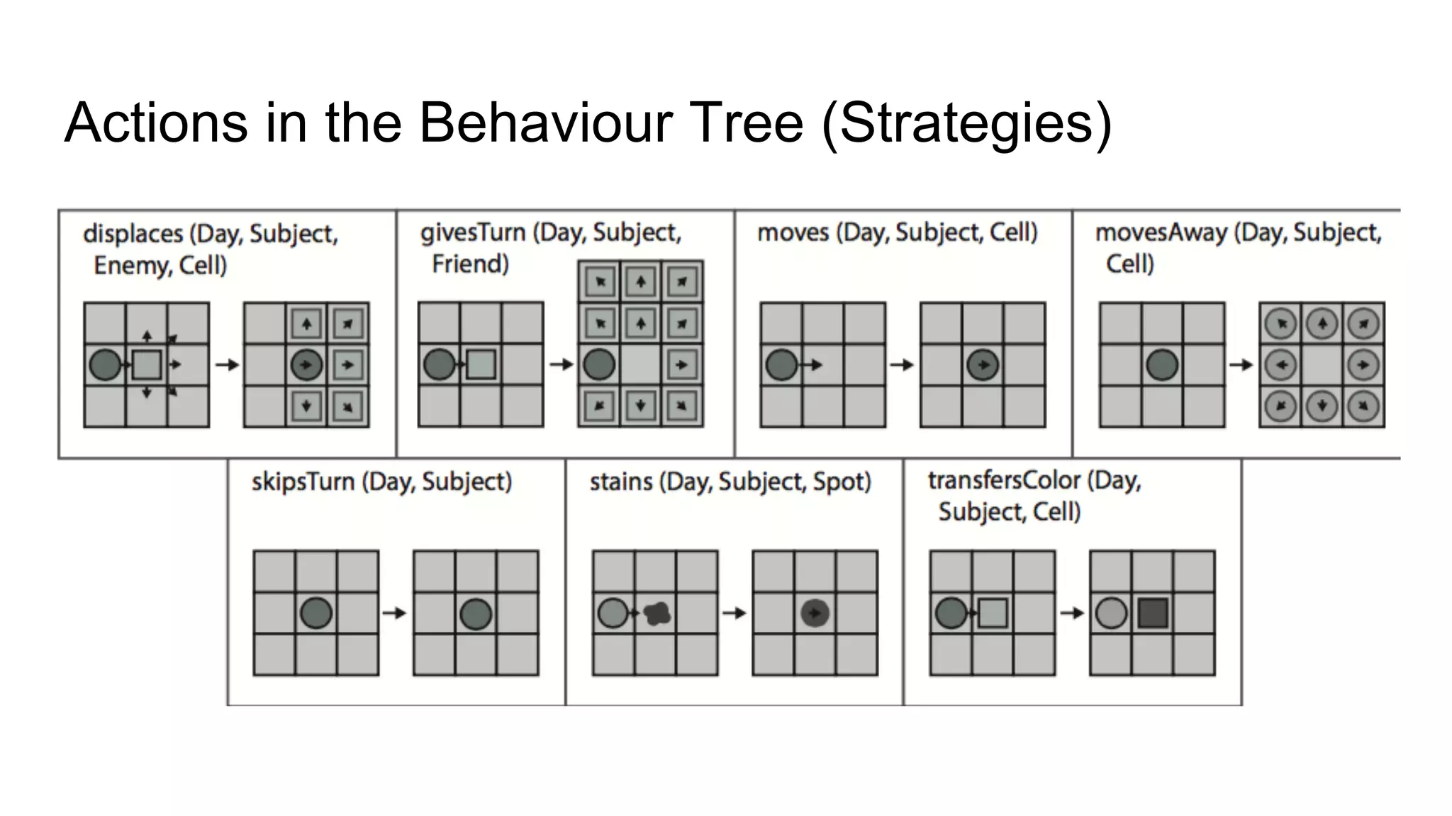The story of their lives: Massive procedural generation of heroes ...