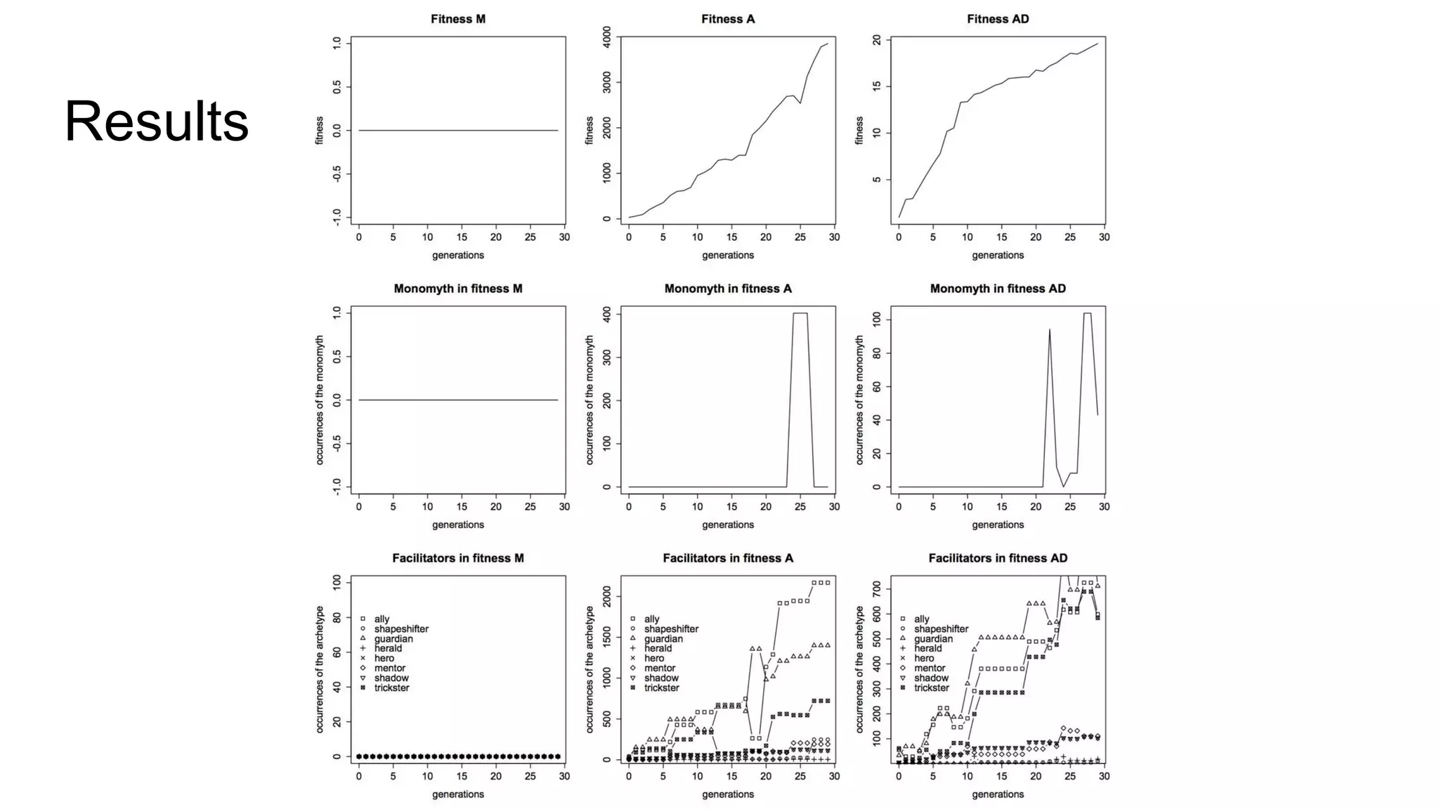 The story of their lives: Massive procedural generation of heroes ...